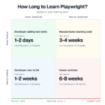 Learn Playwright in 2026: The Complete Roadmap