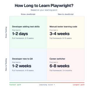Learn Playwright in 2026: The Complete Roadmap