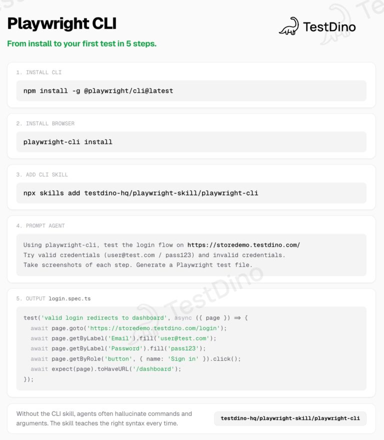 Playwright CLI: Every Command & Setup Guide (2026)
