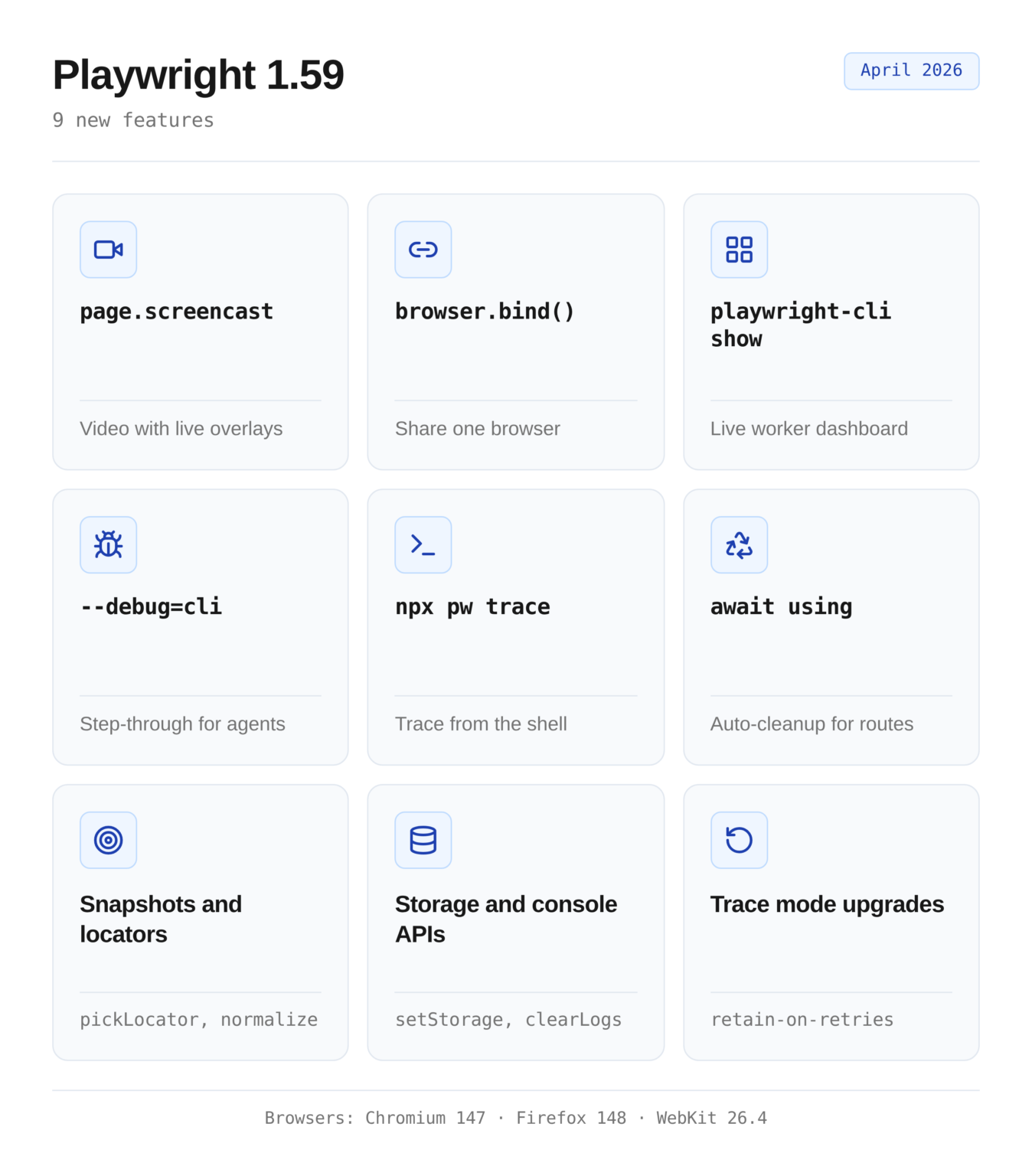 Playwright 1.59 Release: New Features for Agentic Testing