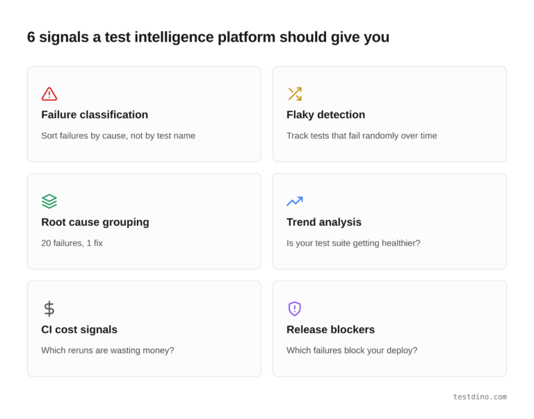 Top 10 Test Intelligence Platforms (2026)