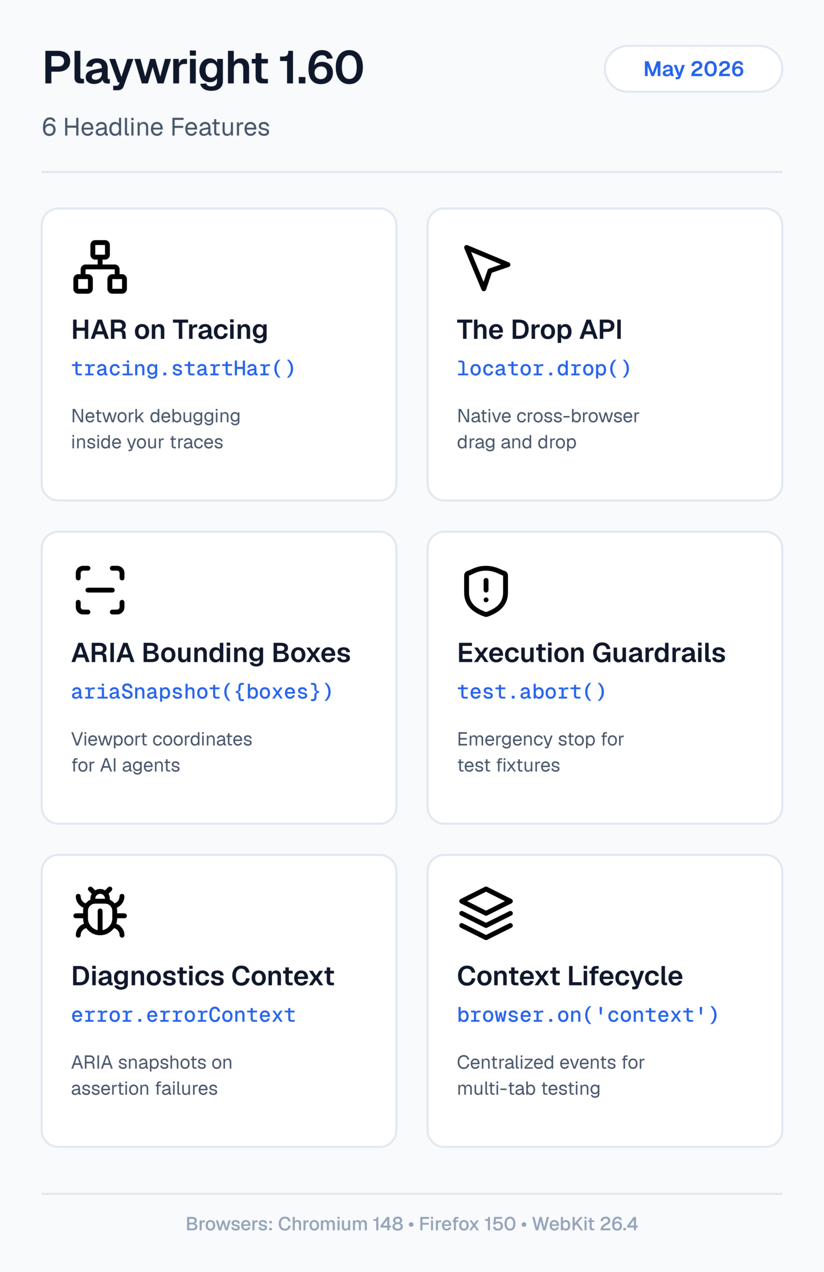 Playwright 1.60 Release: New Drop API, HAR Tracing, and Enhanced ...