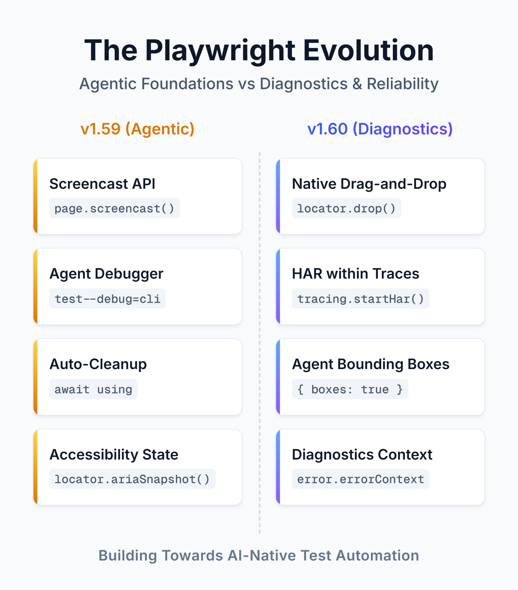 Playwright 1.60 Release: New Drop API, HAR Tracing, and Enhanced ...