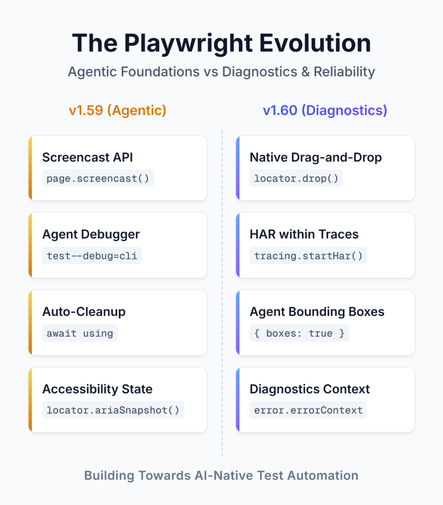 Playwright 1.60 Release: New Drop API, HAR Tracing, and Enhanced ...
